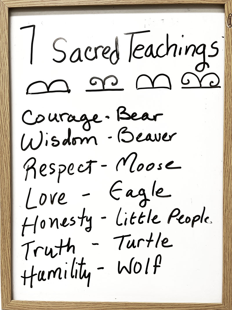 Community Programs - Valley Community Learning Association